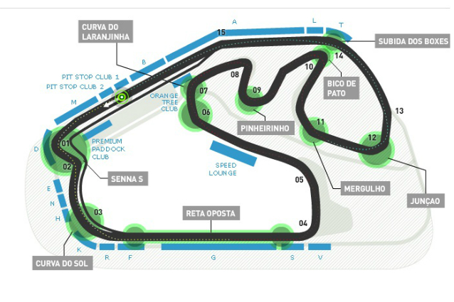 F1, GP Brasile: come si affronta Interlagos