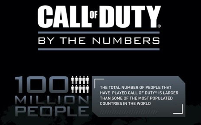 Tutti i numeri del franchise di Call of Duty in un'infografica | Games ...