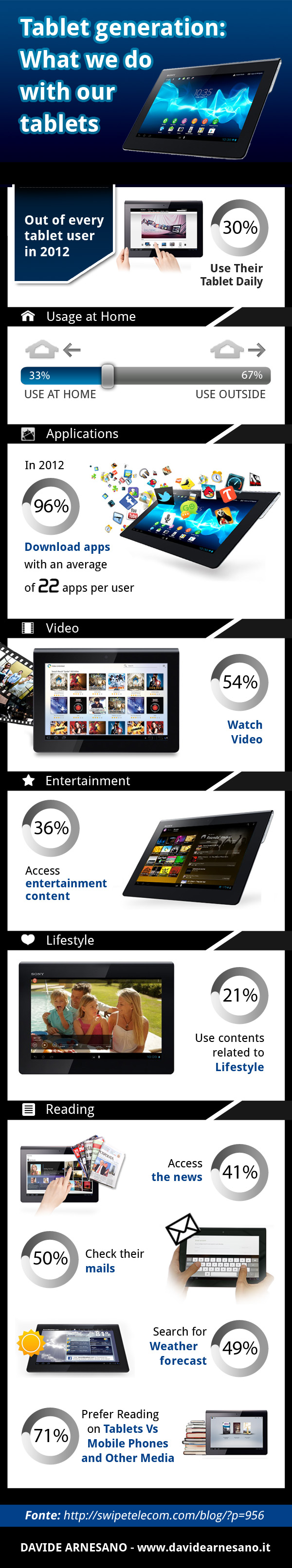 Tablet generation – Infografica