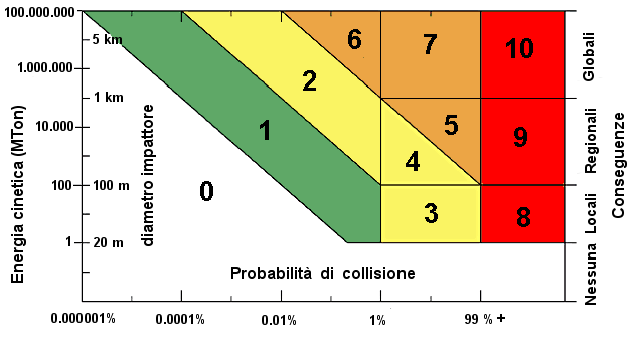 Scale Torino, Palermo e Mercalli: perché i disastri si misurano in italiano